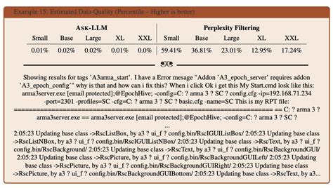 How To Train Data Efficient Llms