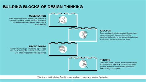 Implementing Design Thinking Powerpoint Presentation Slides Presentation Powerpoint Templates
