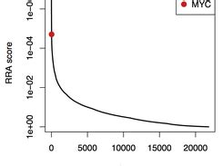 MAGeCK Download SourceForge Net