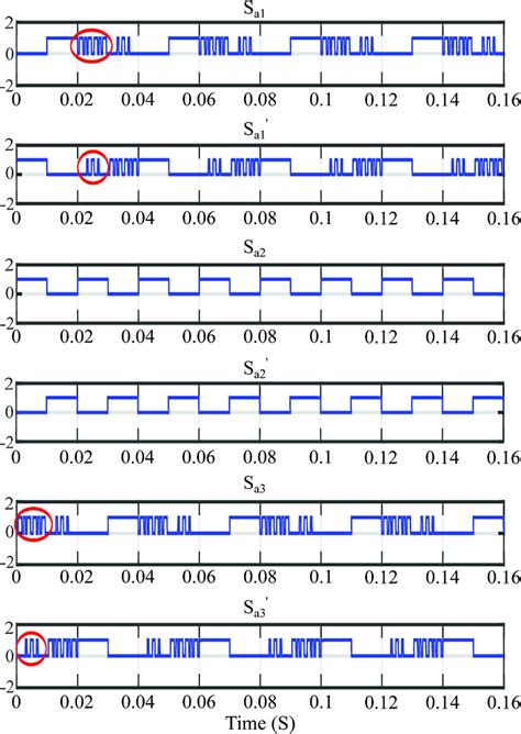Pulse Pattern Using Proposed Pwm Circulation Scheme Download Scientific Diagram