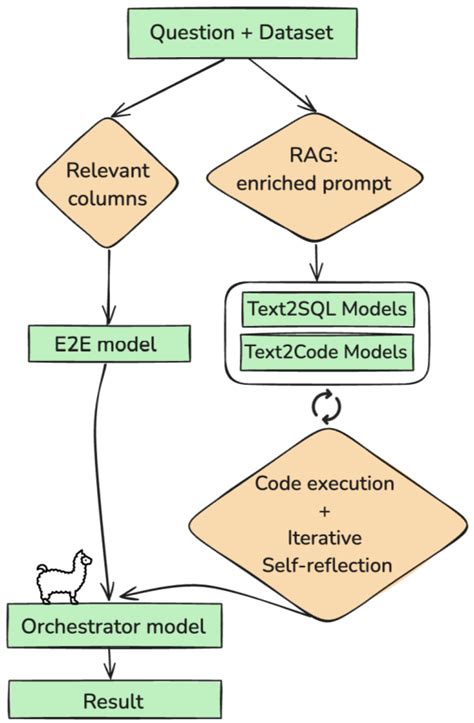 [论文审查] bridging the gap between open source and proprietary llms in