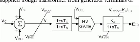 Figure 2 From Excitation System Models Of Synchronous Generator Semantic Scholar