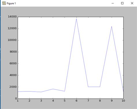 Python Can I Make The Axis Limit Of The Plot Interactive In Matplotlib Stack Overflow