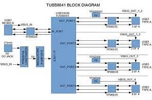 TIDA Port USB Hub Reference Design TI Com