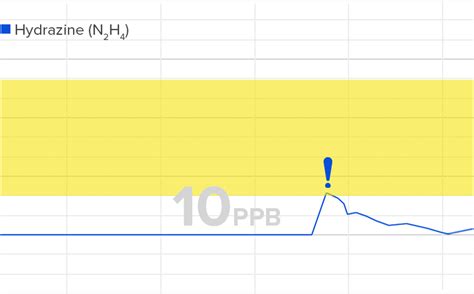 Trace Gas Analysis For Highly Precise Gas Detection Interscan Fixed And Portable Industrial