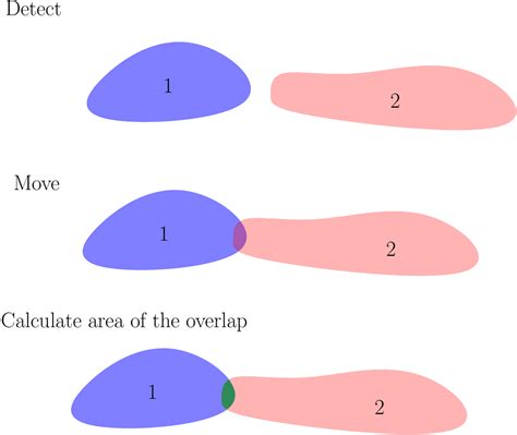 Detect Shapes Move One And Calculate Overlap Area Python Opencv