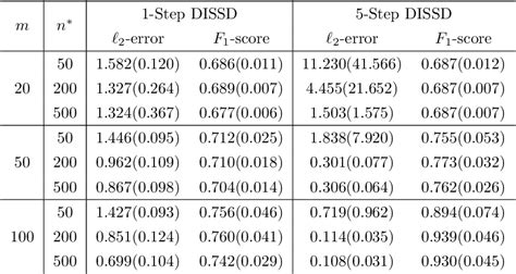table 2 from distributed semi supervised sparse statistical inference semantic scholar