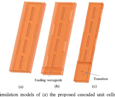 Figure 1 From Slotted Waveguide Antenna With High Gain Omnidirectional Radiation Pattern In E