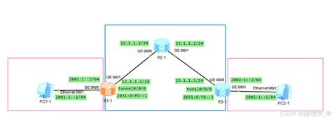 Ensp Ipv6 Over Ipv4 Csdn博客