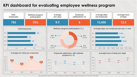 Kpi Dashboard For Evaluating Employee Wellness Program Ppt Sample