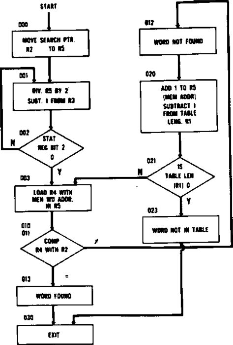Figure 5 From Microprogramming As A Pedagogical Tool In Teaching
