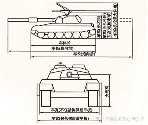 T03 坦克装甲车辆基础知识阶段性补习02：坦克的划代及分类、基本构造、总体设计类型及理念、坦克一般性能设计指标 知乎