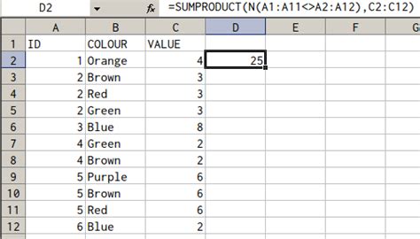 Microsoft Excel How To Sum Only Values In One Column That Have A Unique Value In Another