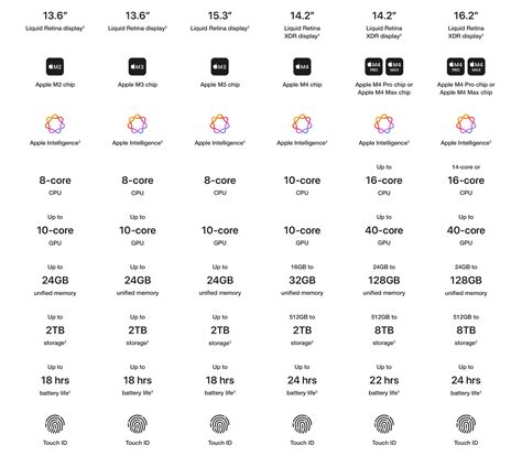 Apple Inch Macbook Pro Apple M Max Chip Gb Ram Tb Ssd W Space Black