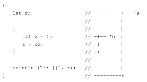 【rust 学习记录】10 泛型、trait与生命周期 Twosix的小木屋