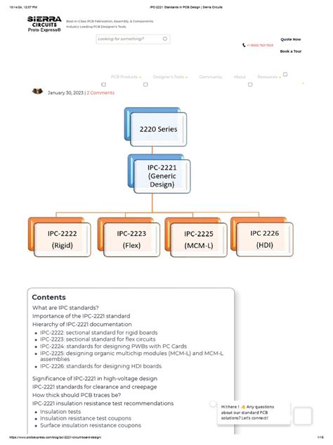 Ipc 2221 Standards In Pcb Design Sierra Circuits Pdf Printed Circuit Board Insulator