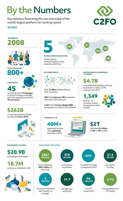 Rupak Kumar On Linkedin Workingcapital