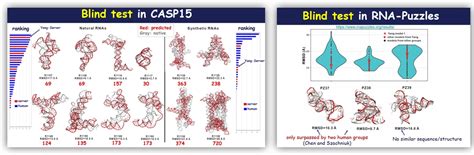 Rna Structure Prediction By Trrosettarna