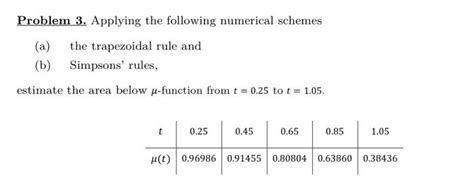 Solved Problem 3 Applying The Following Numerical Schemes