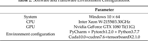 Table 2 From Detecting Defects On Solid Wood Panels Based On An