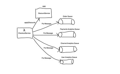 Serverless Monitoring With Prometheus And Asserts