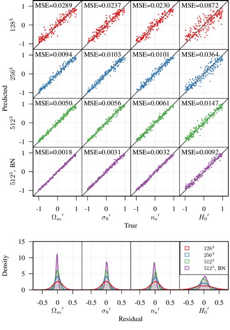 Figure 10 From The Case For Strong Scaling In Deep Learning Training