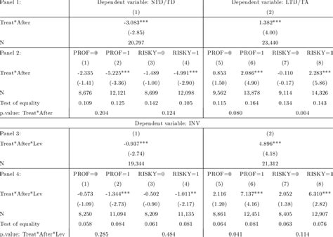 Robustness Matching Approach Download Table