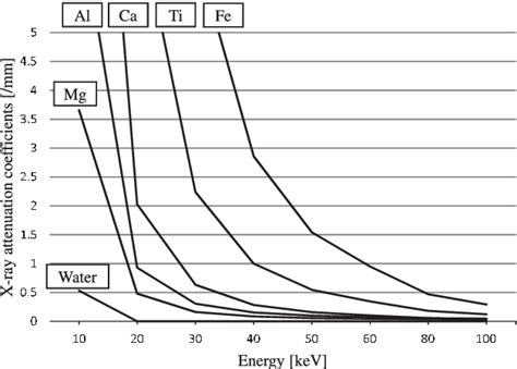 Figure 1 From Metal Artifact Reduction Using Iterative Reconstruction Algorithm Semantic Scholar