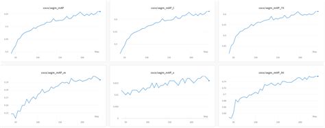 Mmdetection微调rtmdet模型针对实例分割任务rtmdet实例分割训练自己的数据集 Csdn博客