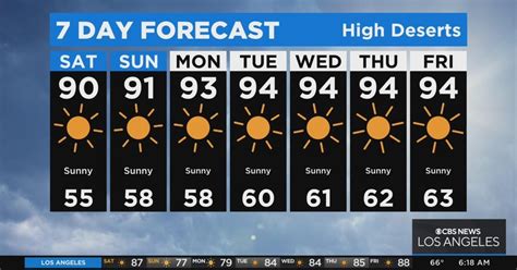 Saturday Weather Forecast Oct 1 Cbs Los Angeles