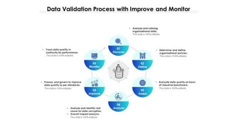 monitor and validate powerpoint templates slides and graphics