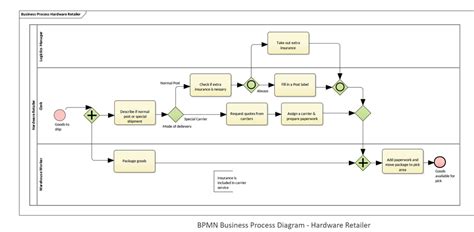 Solved Describe The BPM Process Diagram Below Step By Step Chegg Com
