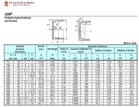 Baja Profile C Gunung Garuda Pdf