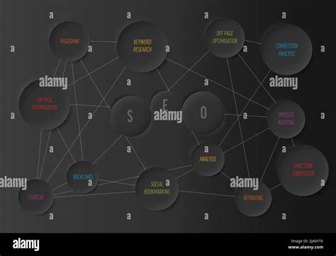 Search Engine Optimization Abstract Seo Infographic Schema Diagram Made