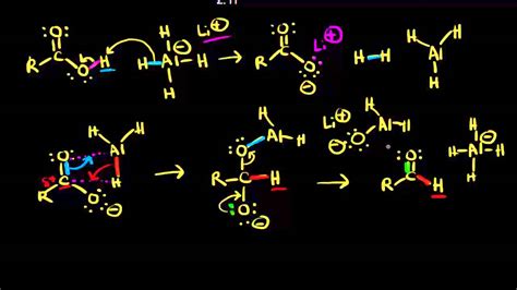 Reduction Of Carboxylic Acids Carboxylic Acids And Derivatives