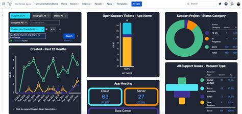 Visualize Jira Projects In Confluence Old Street Solutions