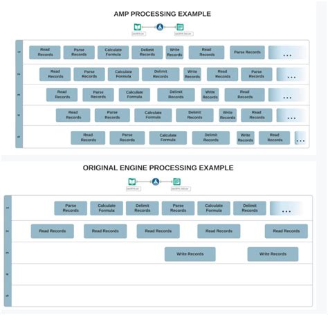 Nor Azizah Ali Posted On Linkedin