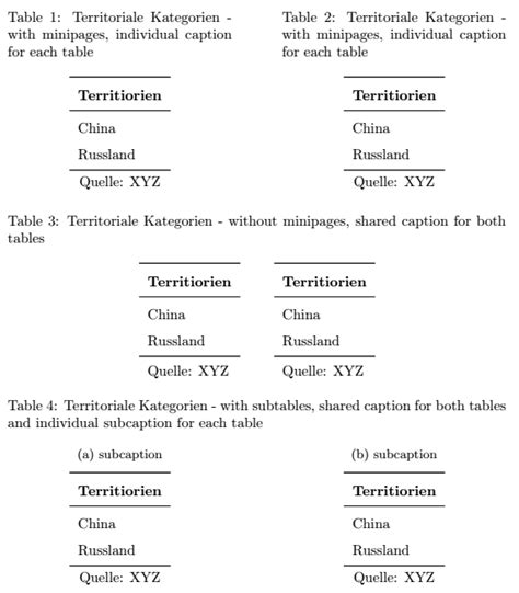 horizontal alignment aligning table in minipage tex latex stack