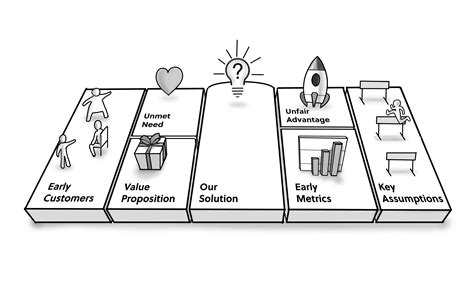 1 3 Mvp Canvas 1 Game Thinking