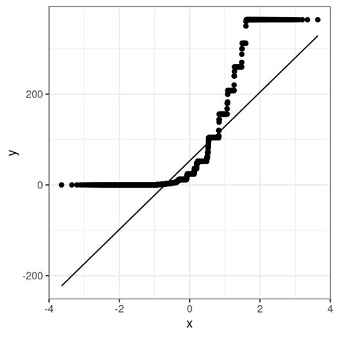 Chapter 6 Sampling In R An R Companion To Statistical Thinking For