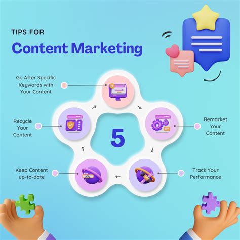 Taslima Akter Jahan On Linkedin Seo Keywordstrategy