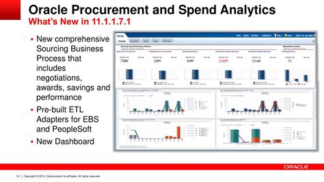Ppt Whats Next For Oracle Bi Applications Florian Schouten Bi Apps Product Management