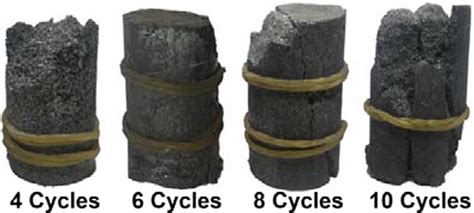 Micp‐treated Coal After Ucs Test Download Scientific Diagram