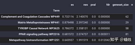 Python版RNA seq分析教程DEseq 差异表达基因分析 知乎