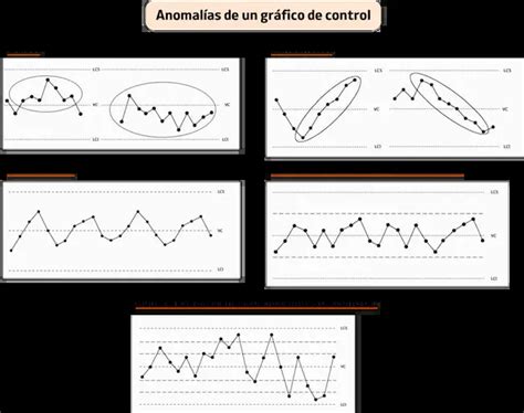 Gráfico De Control O Diagrama De Control