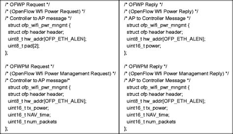 Openflow Messages For The New Proposal Download Scientific Diagram
