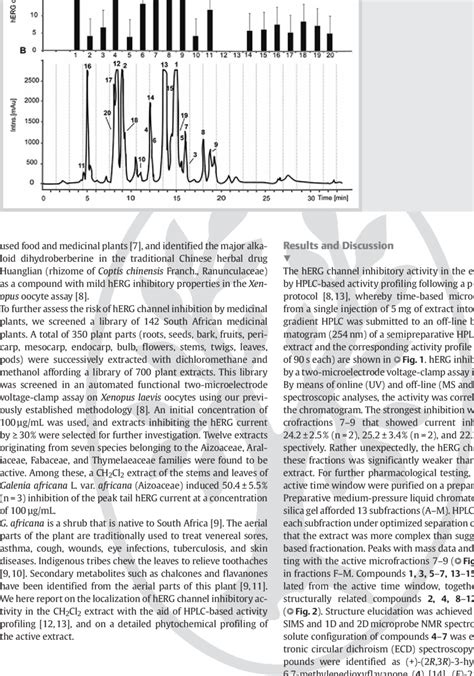 Hplc Based Activity Profiling Of The Dichloromethane Extract Of The Download Scientific Diagram
