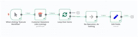 Loop Node References Seem Broken Questions N8n Community