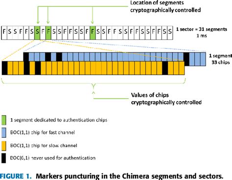 Figure 1 From Enhanced Gnss Authentication Based On The Joint Chimera Osnma Scheme Semantic