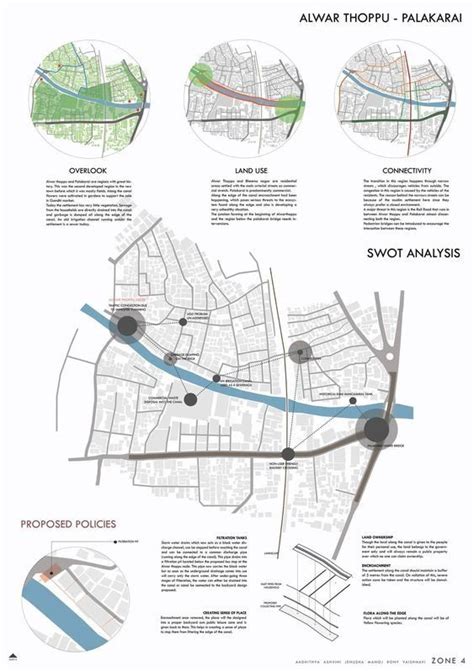Understanding Architectural Diagrams 15 Types Explained With Examples